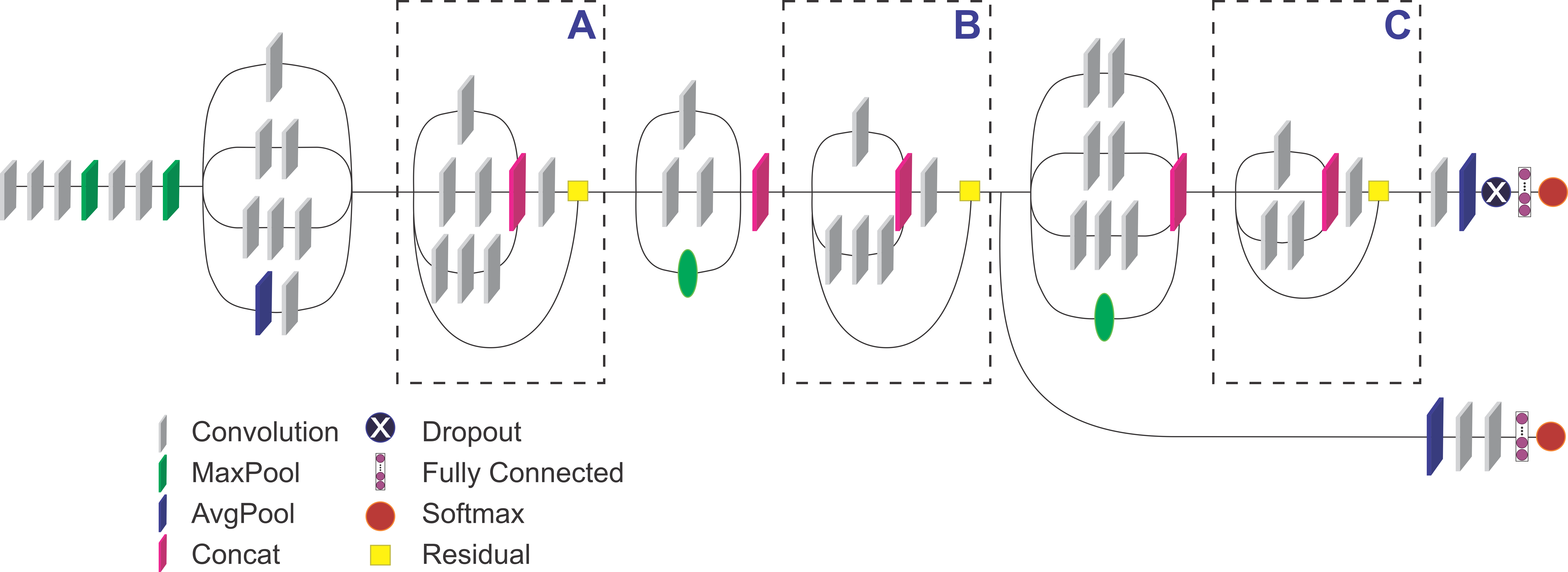 Efficient Techniques For Spatial And Spatio Temporal Analysis Of Remote Sensing Data Sbasse